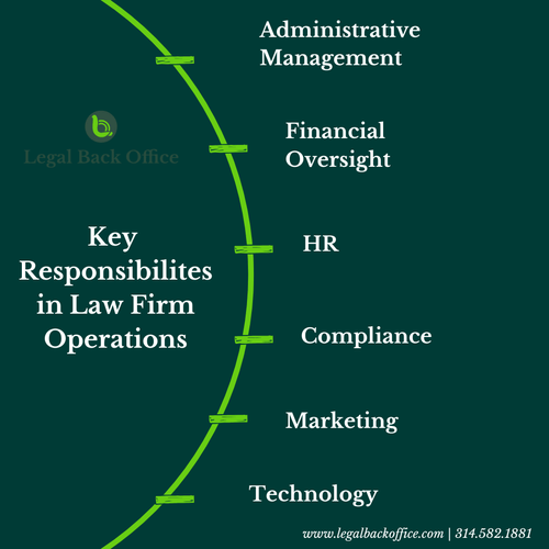 Law Firm Growth & Management Services - Legal Back Office
