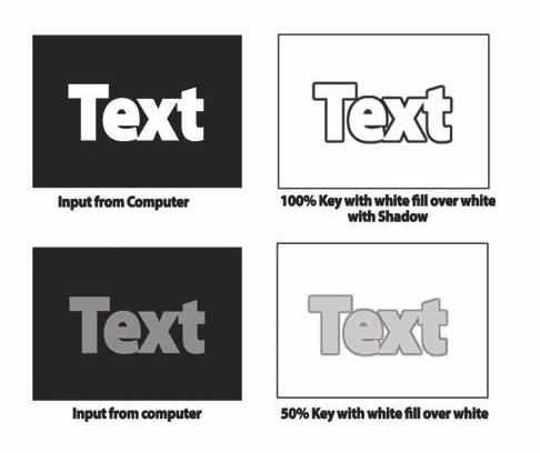 The basics of video keying | Renewed Vision Blog