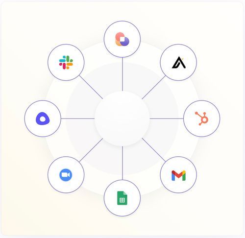 Scraper: Automate, integrate, and connect with Bardeen