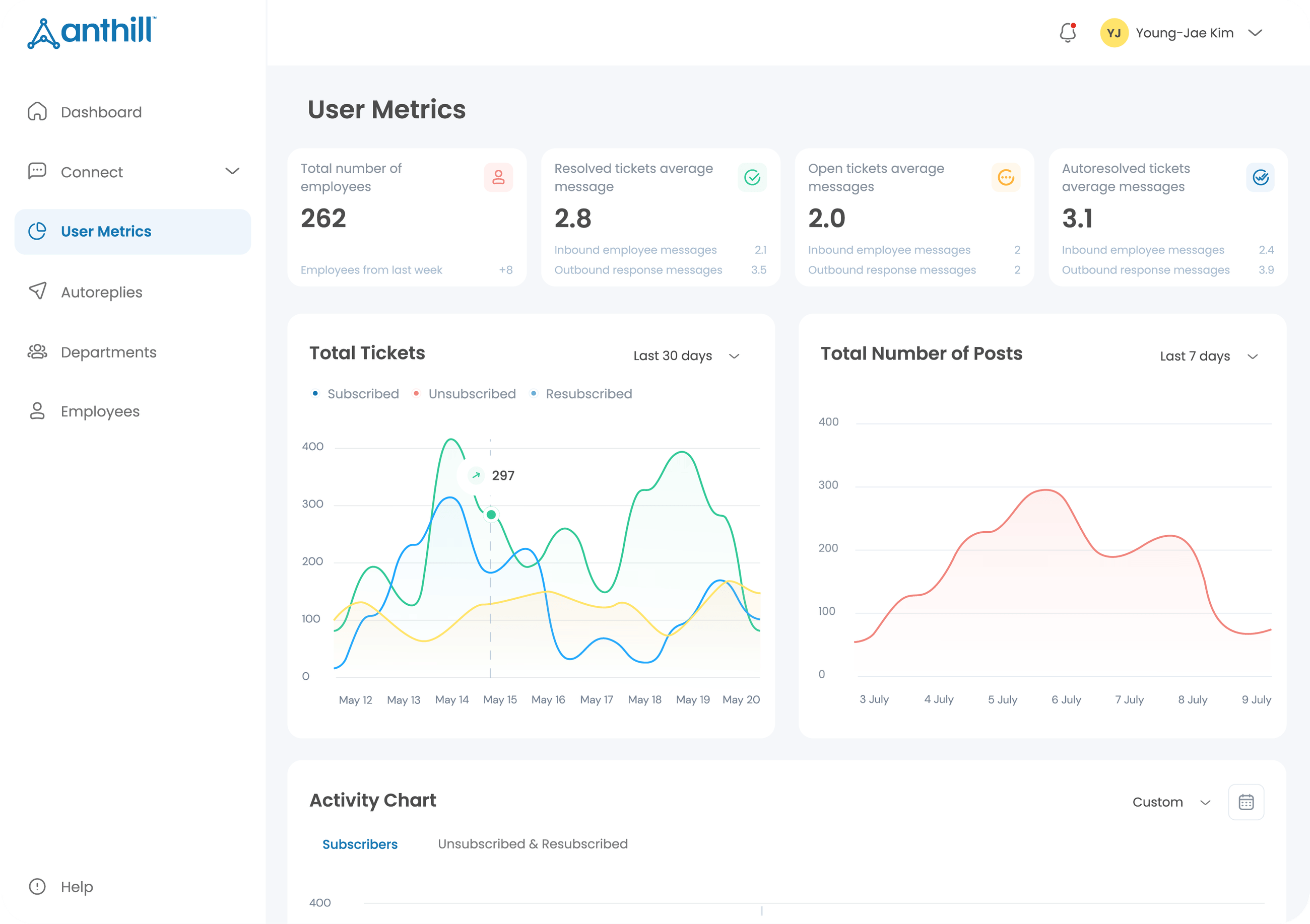 Anthill - Engage High-Volume, Hard-to-Reach Workforces with the Leading Frontline Automation ...