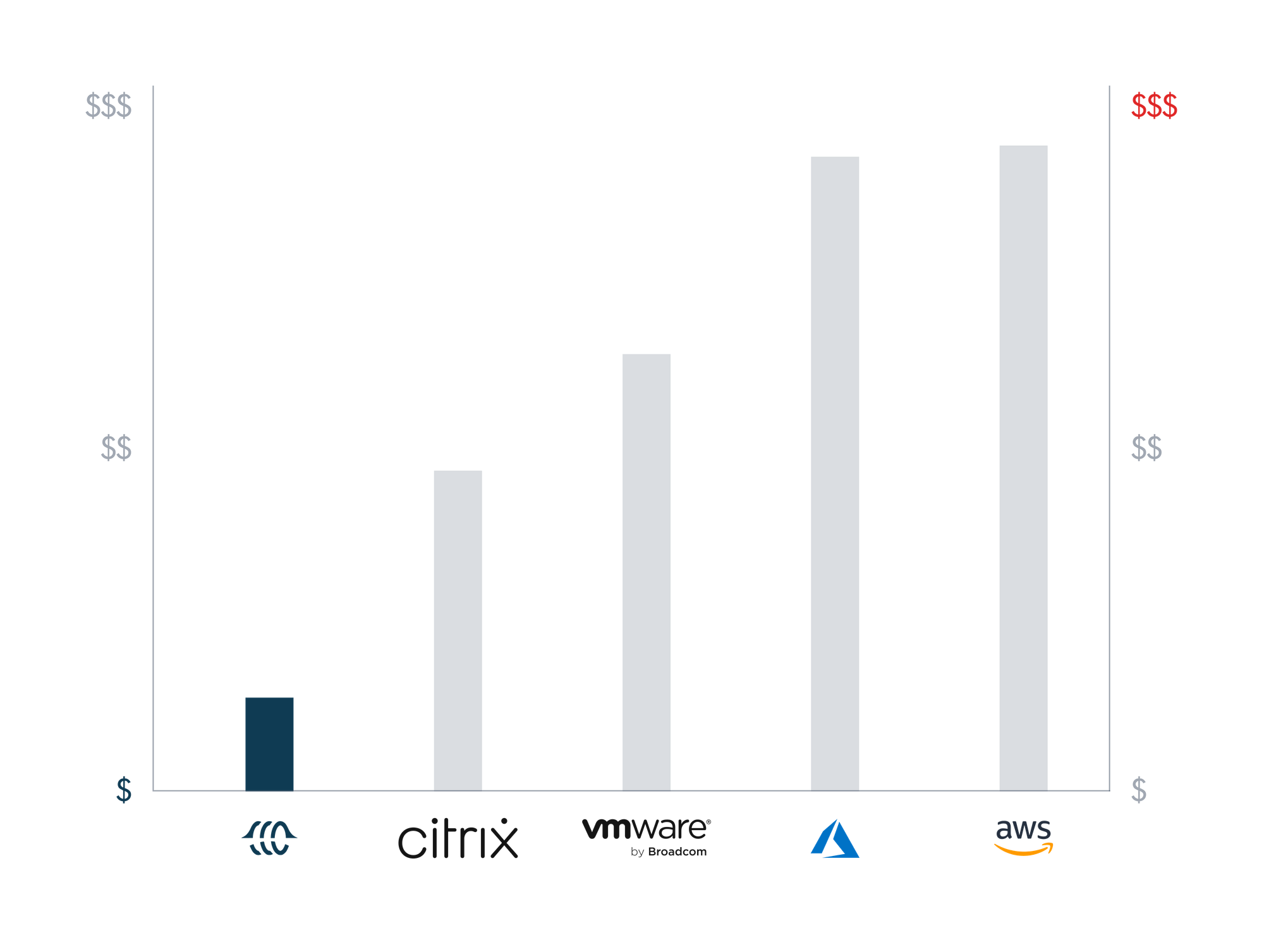 Softdrive - Virtual Desktop Software