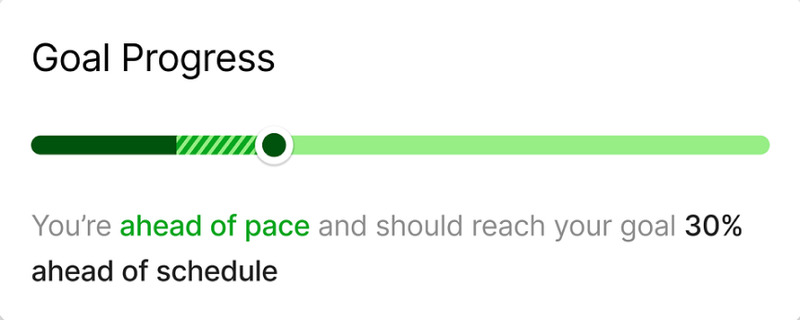 Power UI - Power BI Design system and UI kit