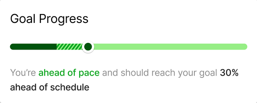 Power UI - Power BI Design system and UI kit