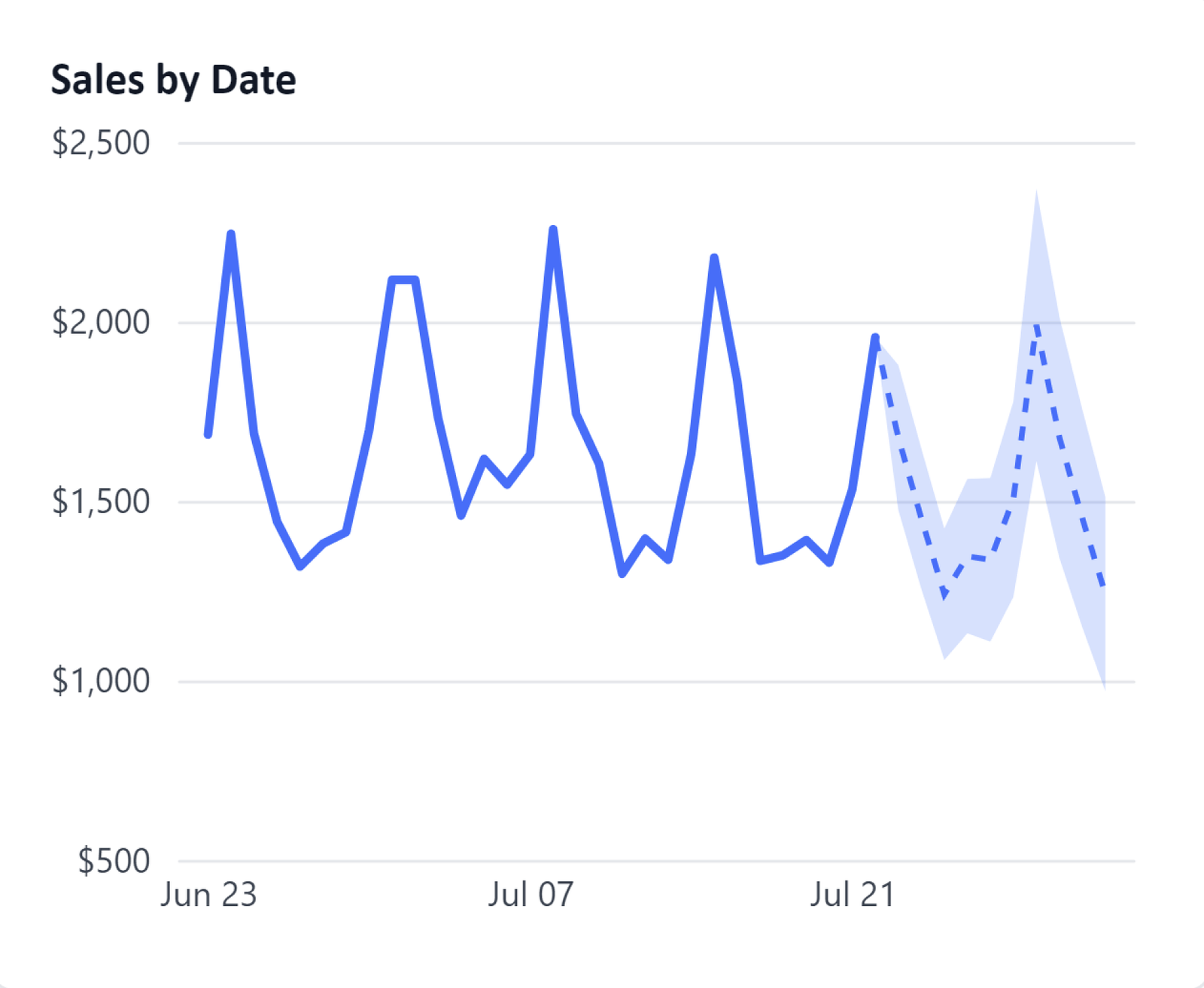 Power UI - Power BI Design system and UI kit