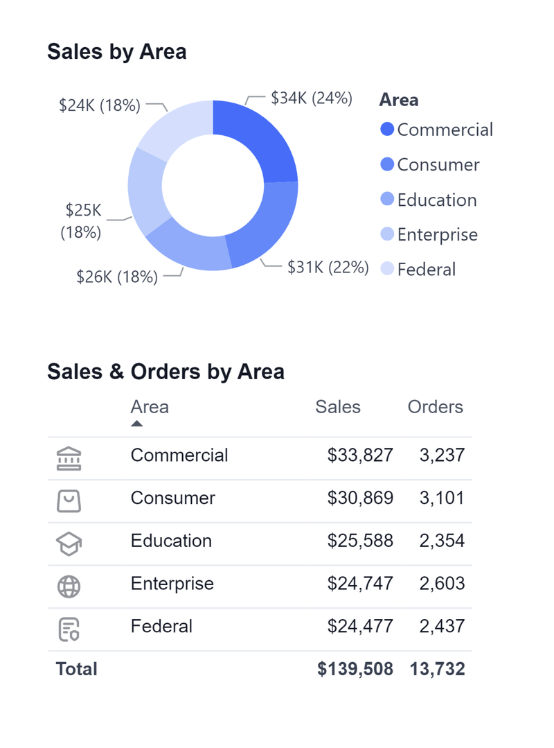 Power UI - Power BI Design system and UI kit