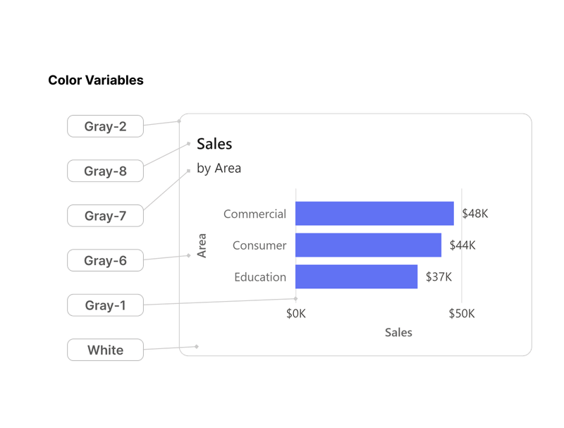 Power UI - Power BI Design system and UI kit