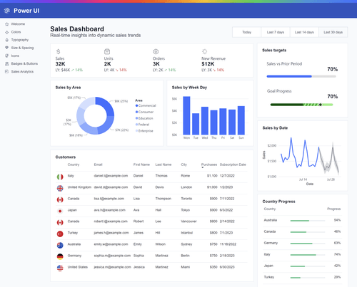 Power UI - Power BI Design system and UI kit