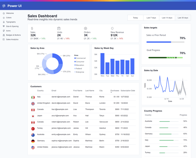 Power UI - Power BI Design system and UI kit