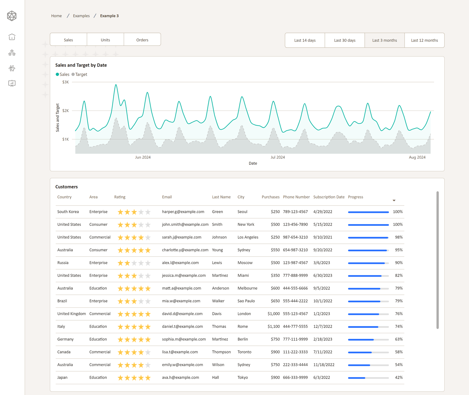 Power UI - Power BI Design system and UI kit