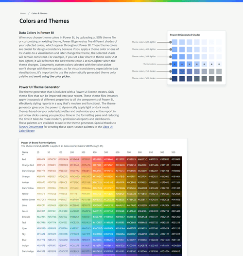 Power UI - Power BI Design system and UI kit