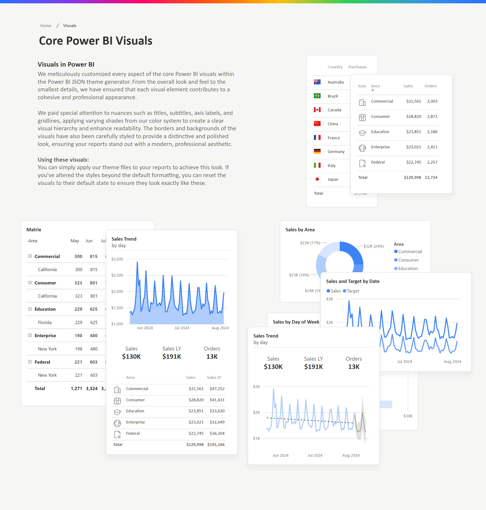 Power UI - Power BI Design system and UI kit