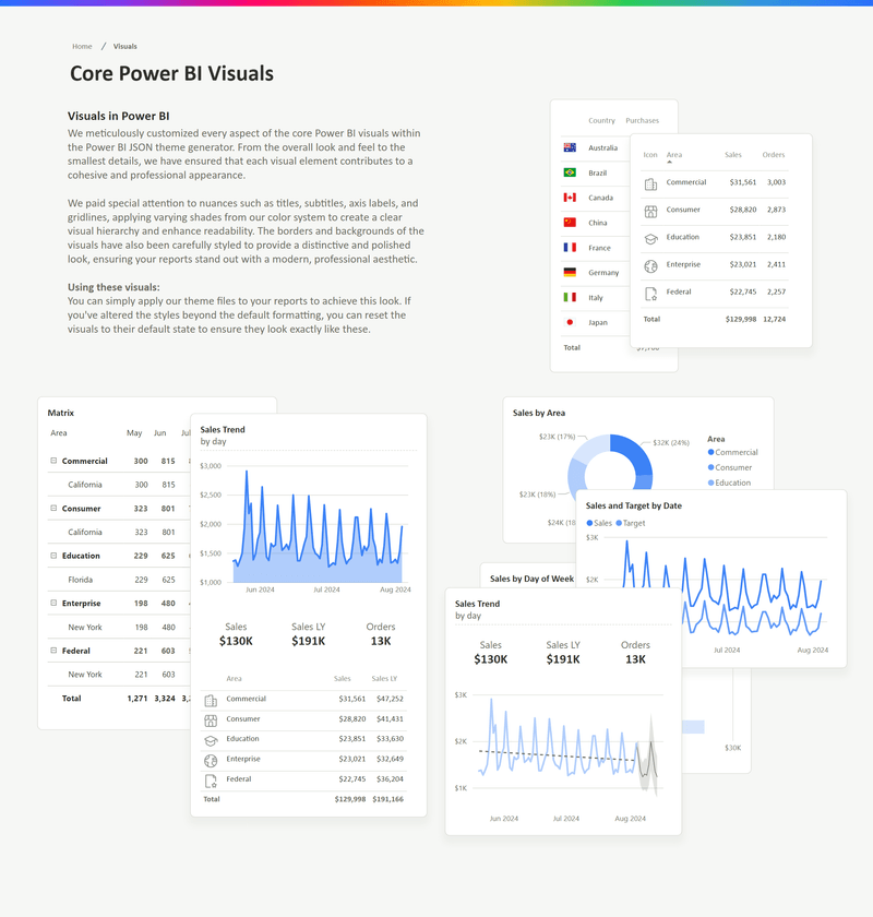 Power UI - Power BI Design system and UI kit