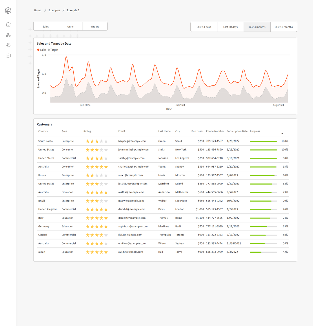 Power UI - Power BI Design system and UI kit