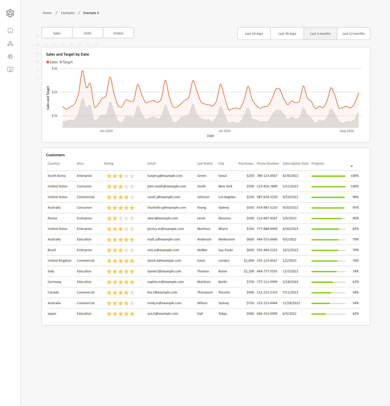 Power UI - Power BI Design system and UI kit