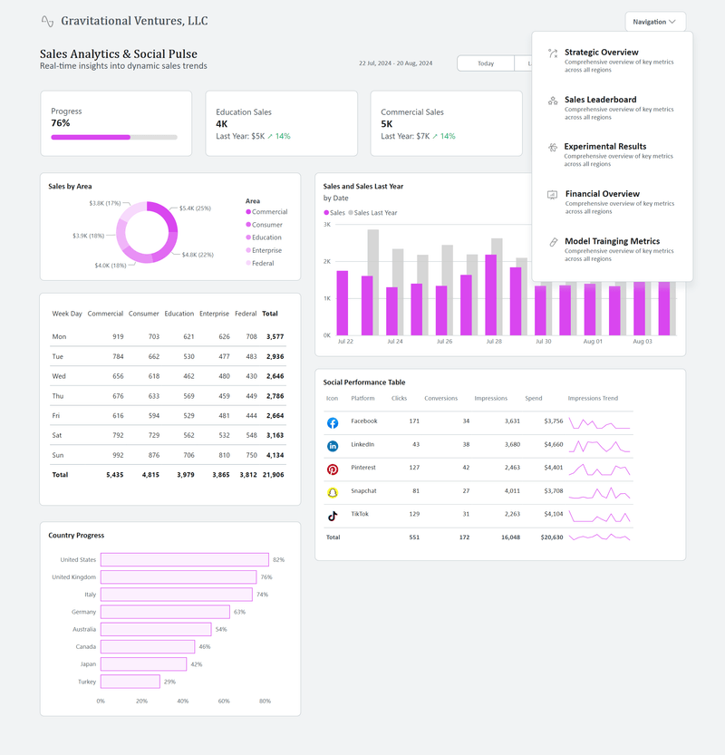 Power UI - Power BI Design system and UI kit