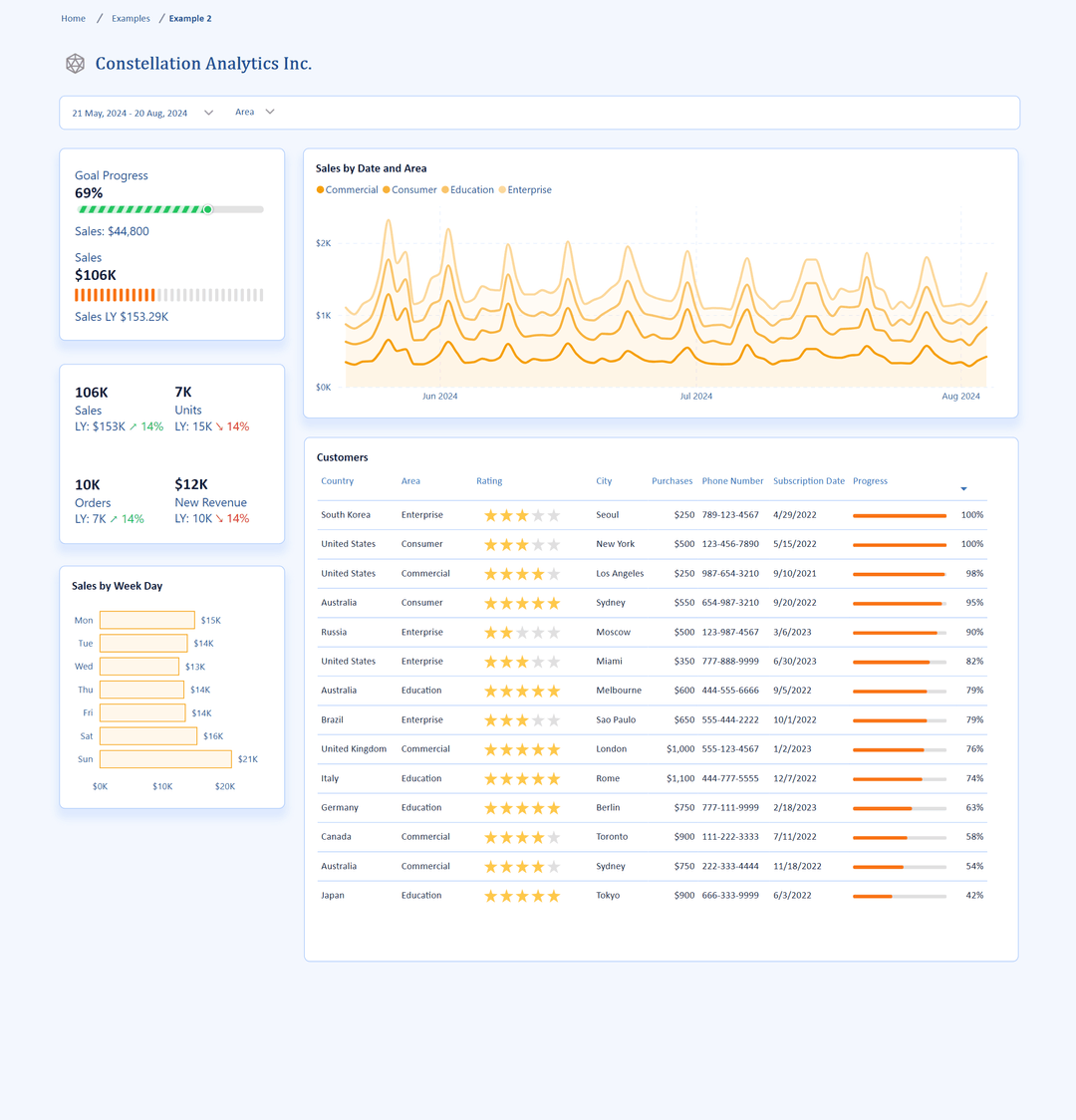 Power UI - Power BI Design system and UI kit