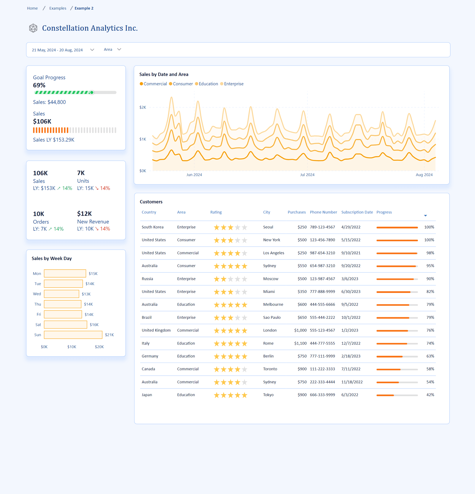 Power UI - Power BI Design system and UI kit