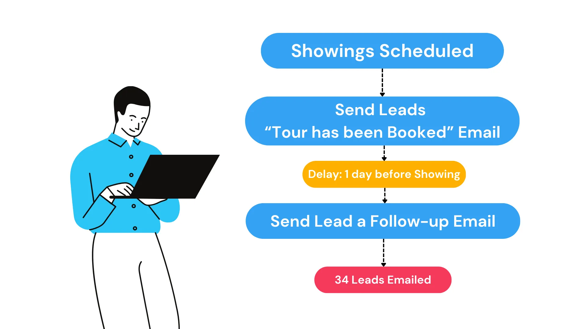 LetHub - AI Leasing Automation and Scheduling for Rental Property ...