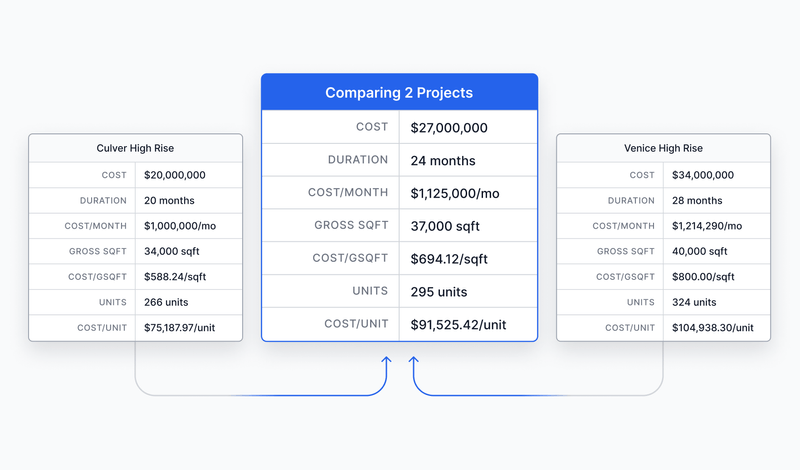 Buildr | Estimating