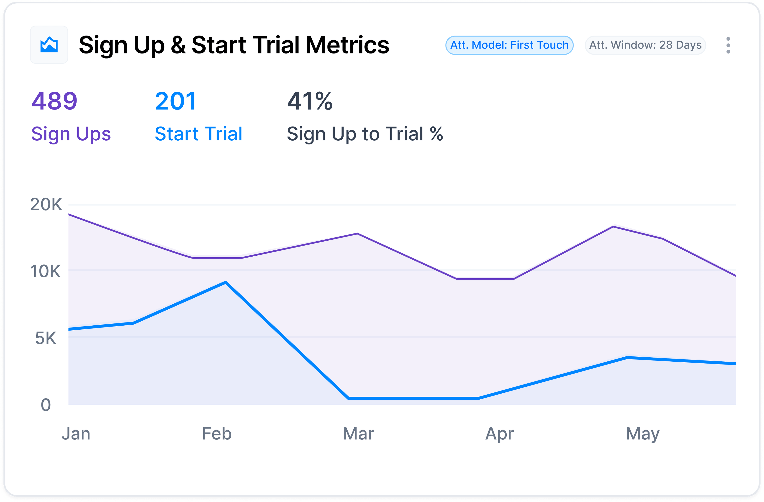 Cometly | Marketing Attribution Software