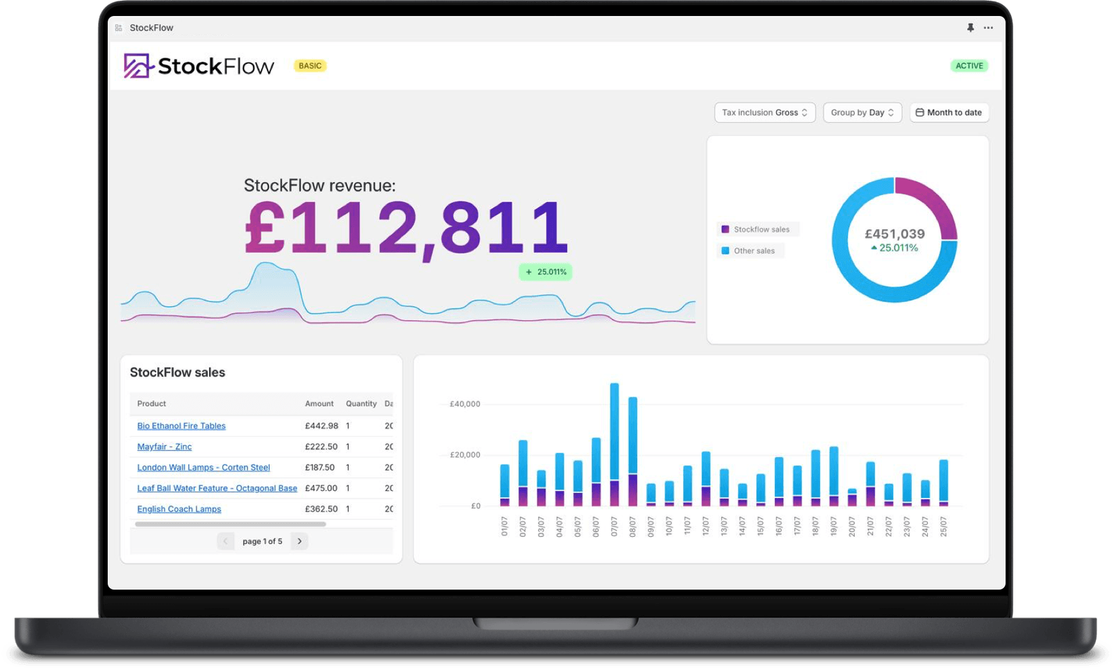 StockFlow - Unlocking Your Inventory