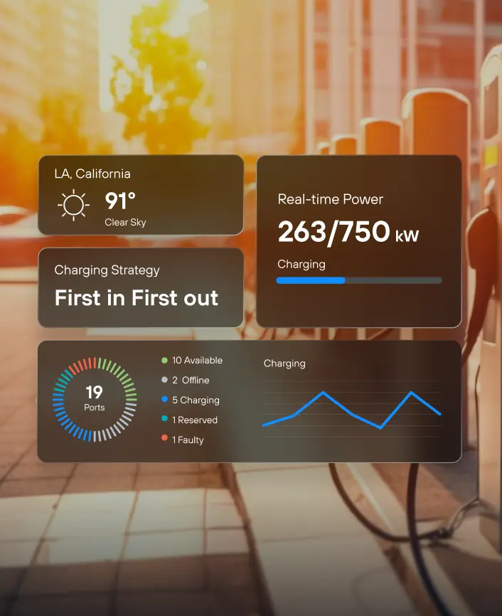 Charging DLB Solution