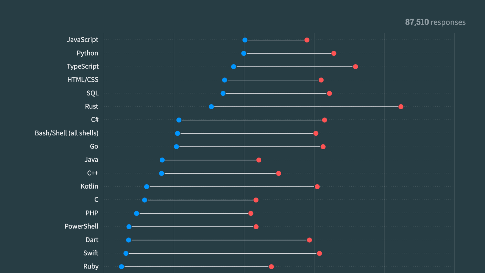 Pictorus is modeling, simulation and code generation, designed from the ...
