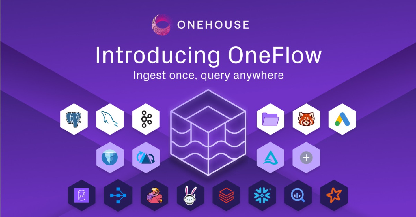 Introducing Onehouse OneFlow: Ingest once, query anywhere