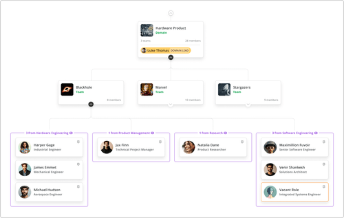 Cross-functional Team and Workforce Management Software | TeamForm