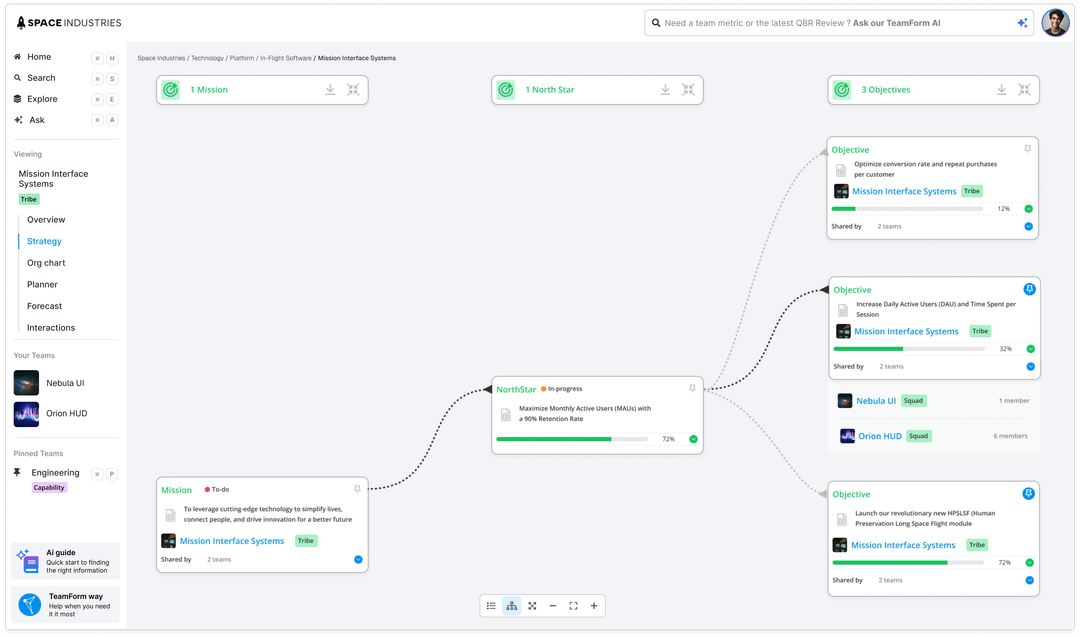Human-AI Team Management and Org Design Software | TeamForm