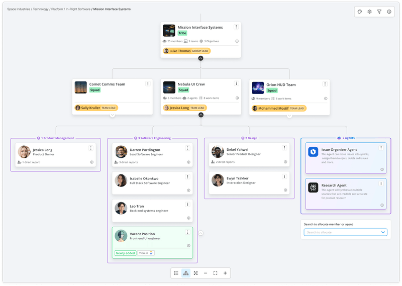 Human-AI Team Management and Org Design Software | TeamForm