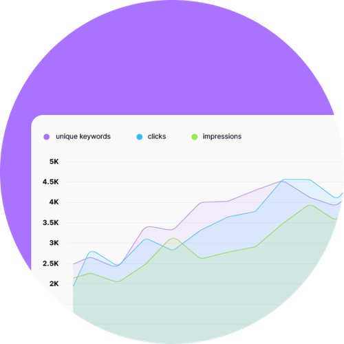 Botify | Enterprise SEO Platform Helping You Unlock Hidden Potential