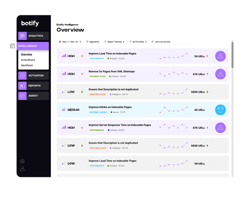 Make Smart Decisions Faster with AI-powered Recs | Botify