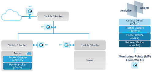 Packet Broker & Packet Capture Product Suite | cPacket