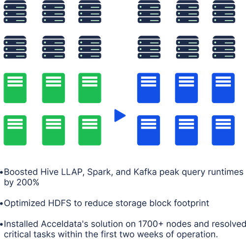 ODP - Open-Data Platform for Data-Driven Enterprises