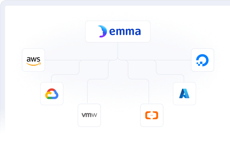 Cloud Governance for Unified Control | emma