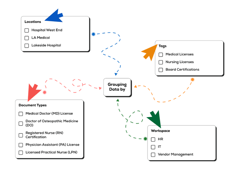Expiration Date Tracking | Never Miss a Renewal | Expiration Reminder