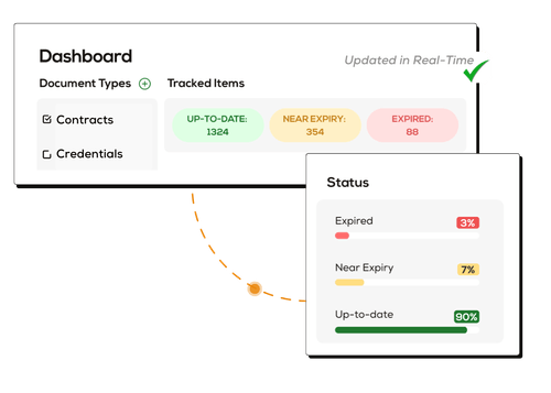 Expiration Date Tracking | Never Miss a Renewal | Expiration Reminder