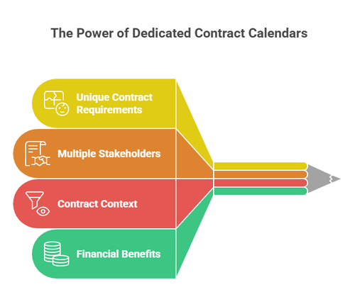 Building a Contract Management Calendar: Step-by-Step Guide