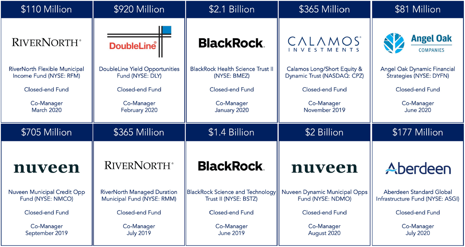 Investment Banking Services - Expert Financial Structuring | Newbridge