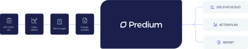Platform Page