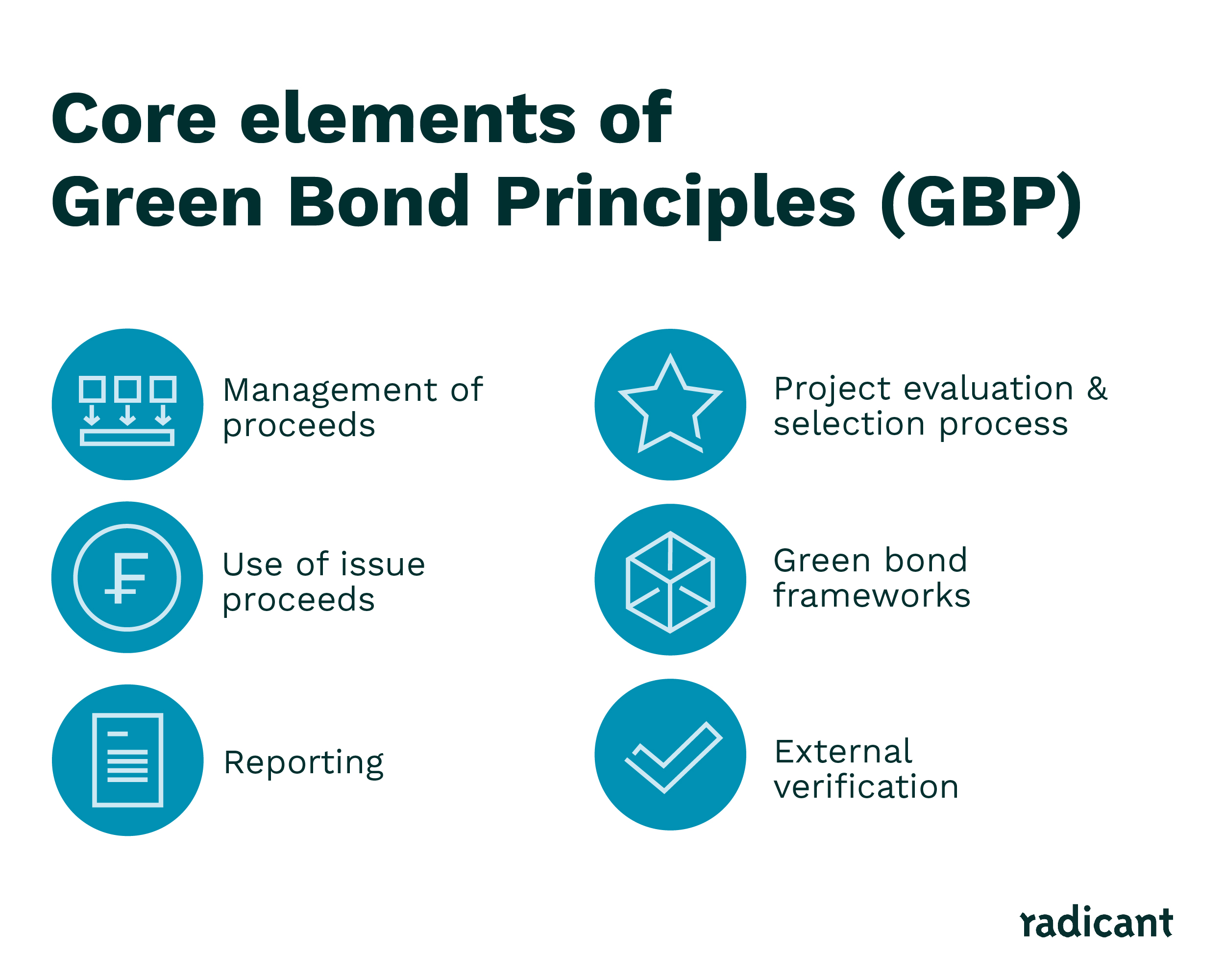 Investing in the future: How green bonds finance sustainability - radicant
