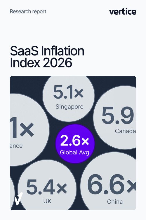 SaaS Inflation Index 2026 Report | Vertice