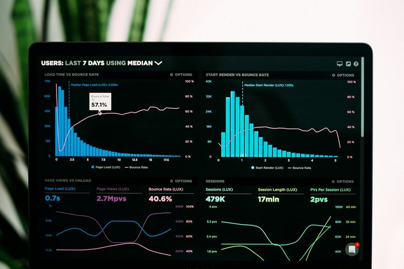 30 Conversion Rate Statistics That Define Modern Business Performance ...