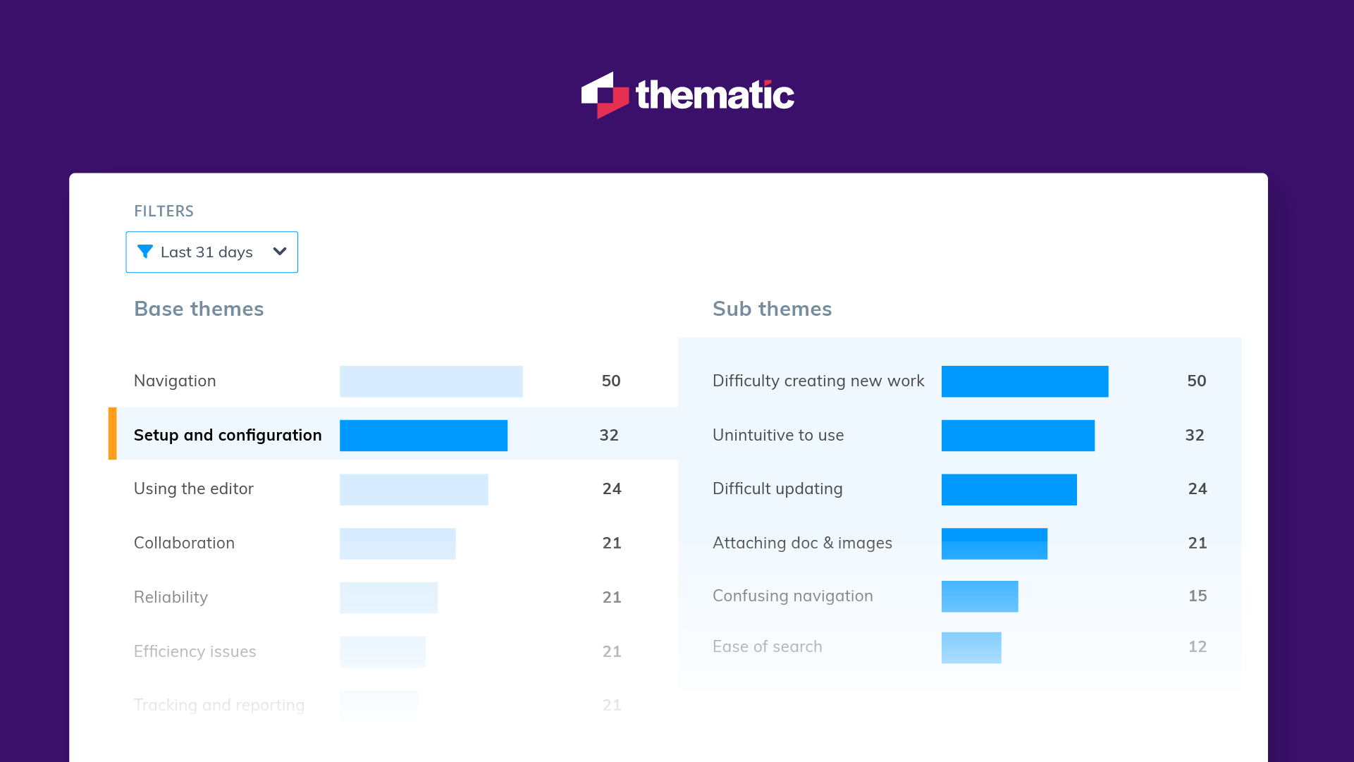 Thematic Analysis Examples in Action