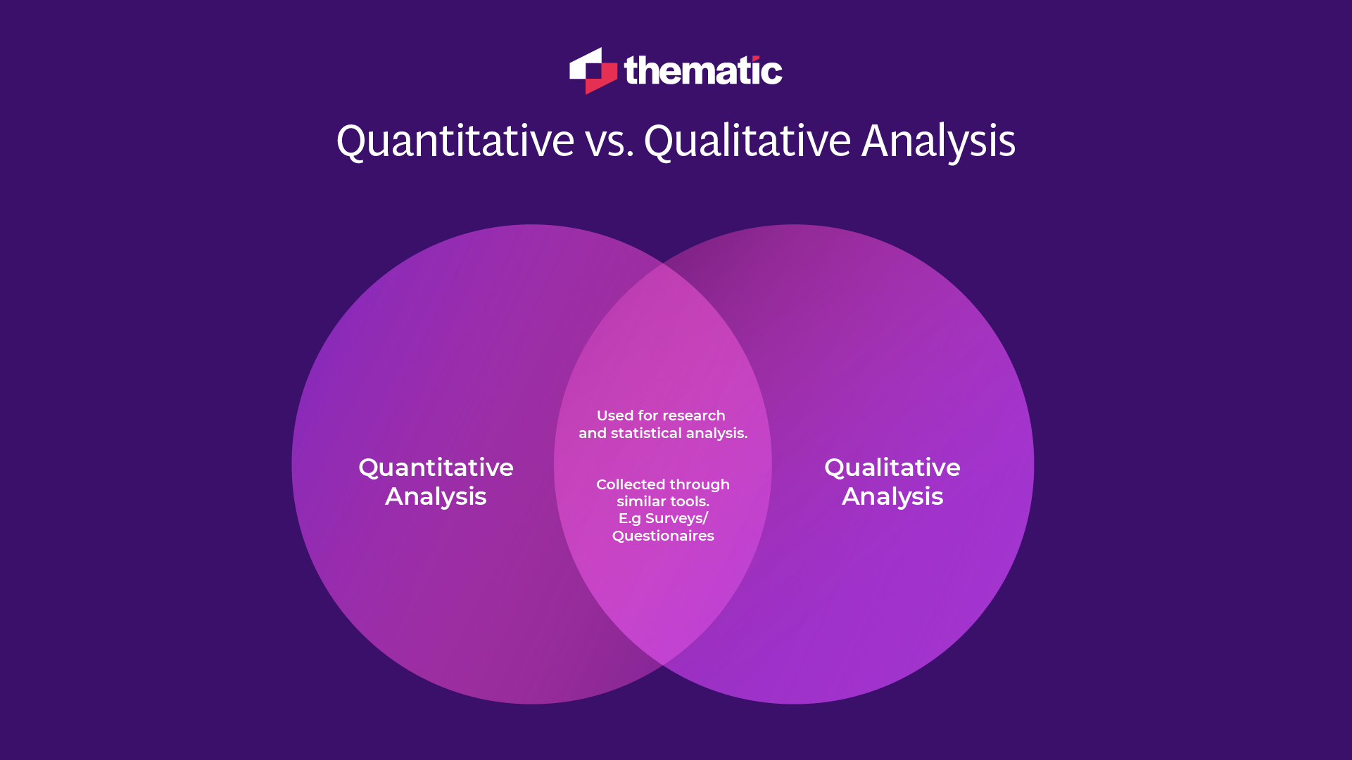 Thematic Analysis Examples in Action