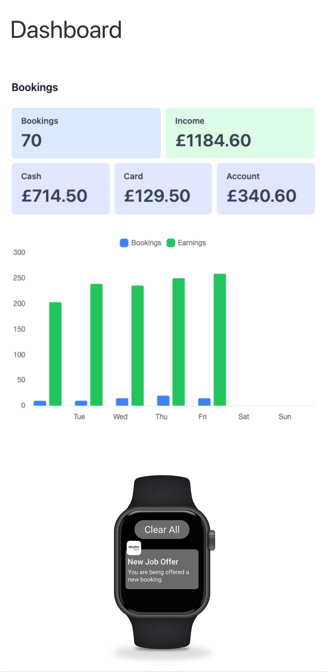 Blueline Taxis - Newcastle Private Hire and Executive Cars
