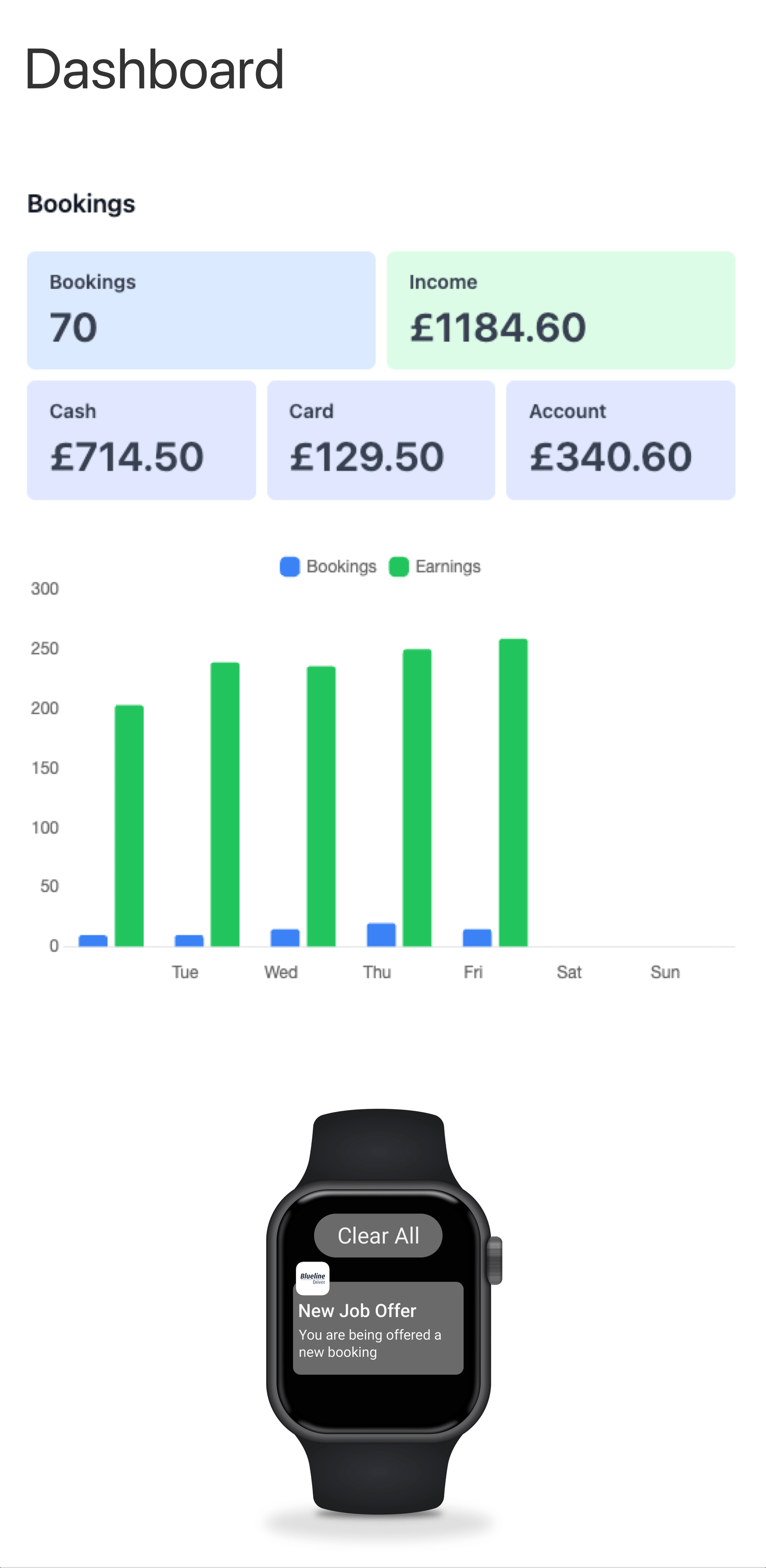 Blueline Taxis - Newcastle Private Hire and Executive Cars