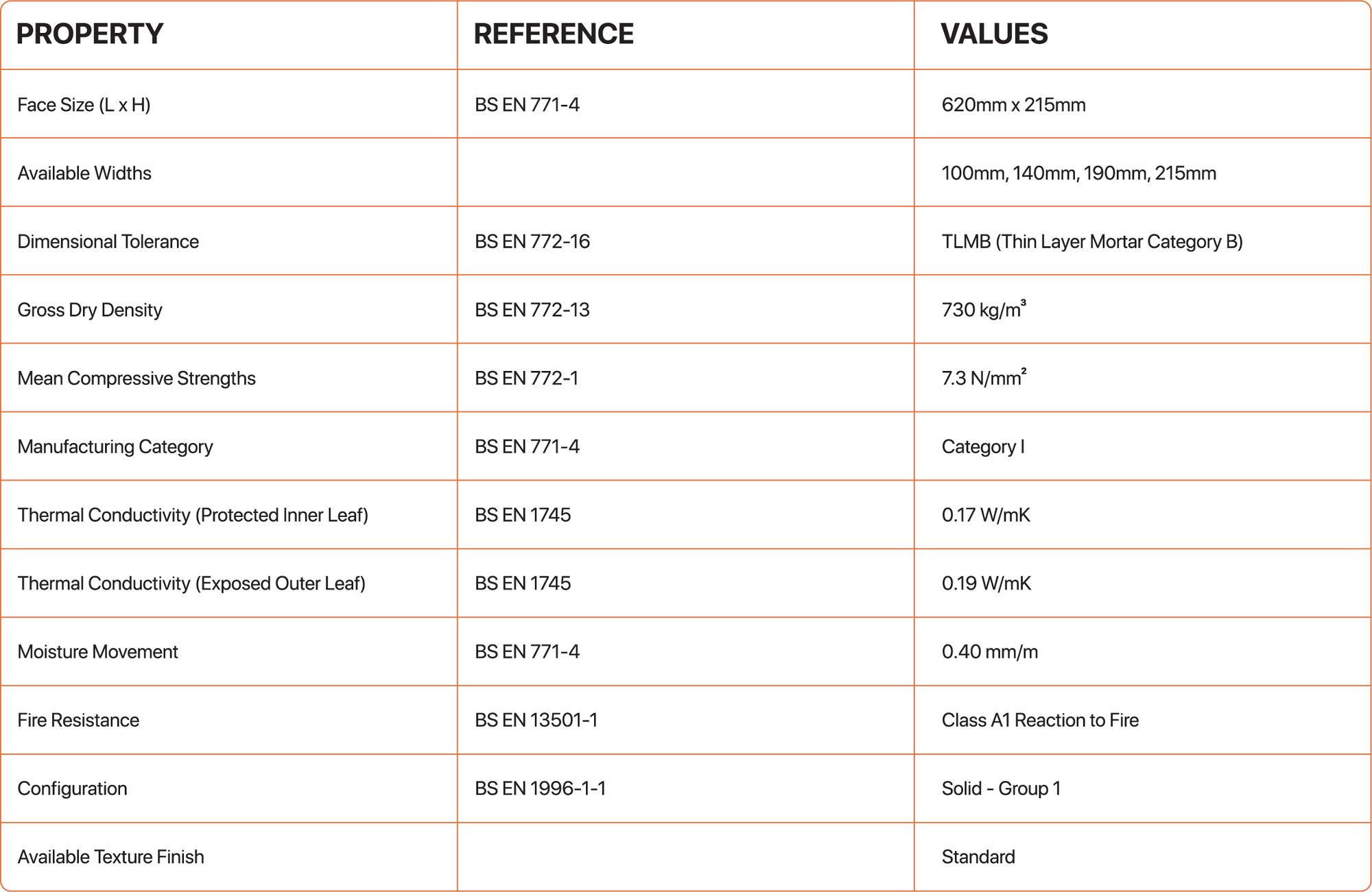 Airtec Seven High-Strength Blocks | Thomas Armstrong (Concrete Blocks) Ltd