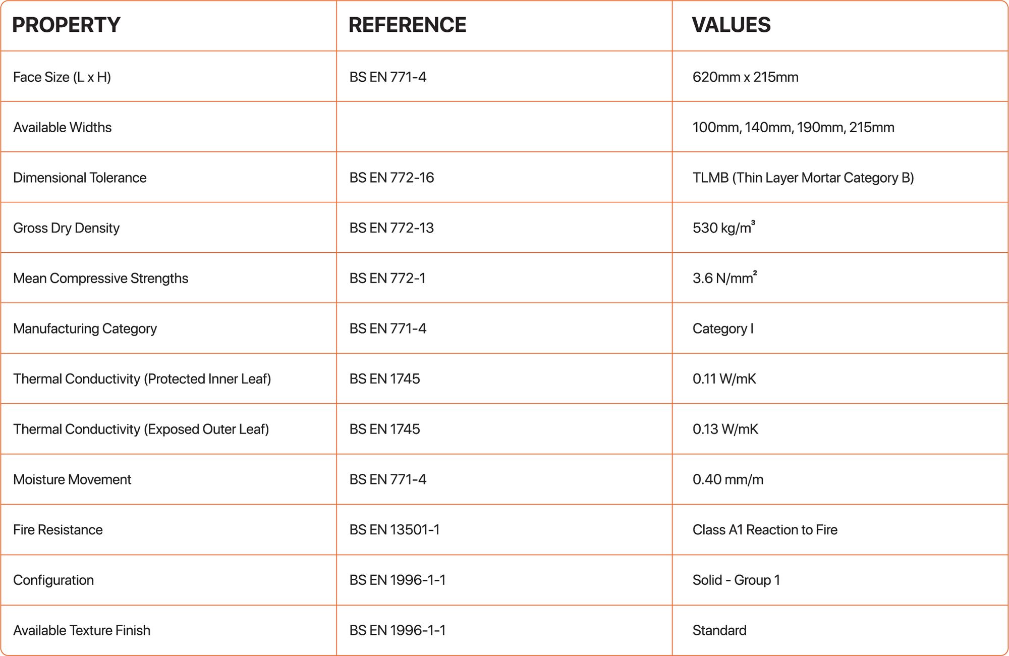 Airtec Standard Blocks | Thomas Armstrong (Concrete Blocks) Ltd